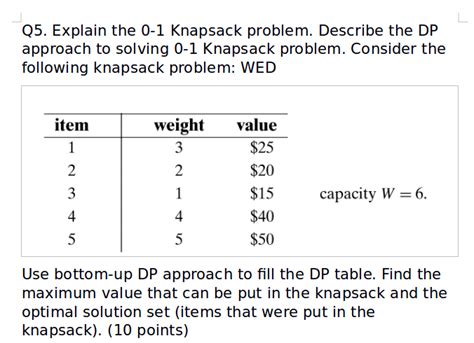 Solved Q Explain The Knapsack Problem Describe The DP Chegg