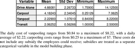 3 Cost Variable Aggregations Download Table