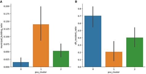 Frontiers Urban Delineation Through A Prism Of Intraday Commute Patterns