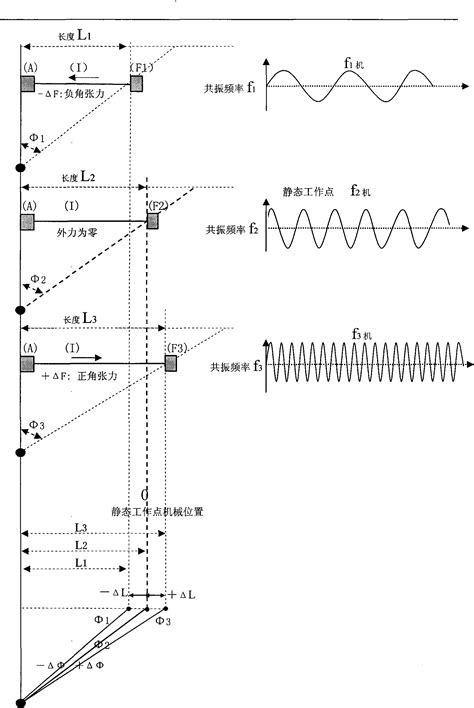 micro angular displacement sensor for detecting steel structure elastic