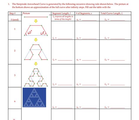 Solved 1 The Sierpinski Arrowhead Curve Is Generated By The