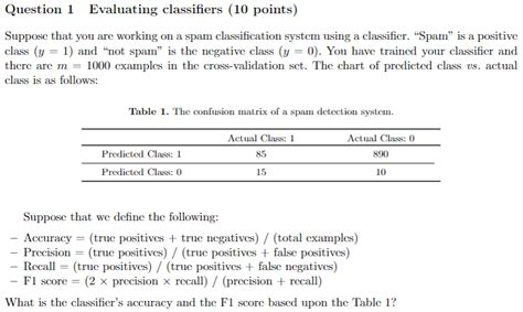 Solved Suppose That You Are Working On A Spam Classification