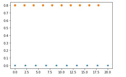 NumPy Linspace Function Studytonight