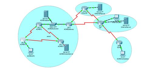 Solved Cannot Ping Between Routers Cisco Community