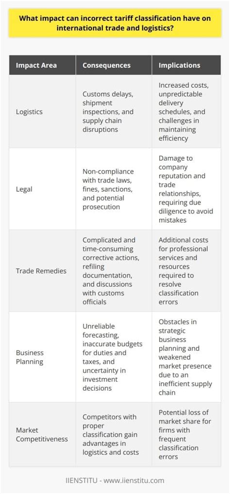 Deciphering Tariff Classification An Essential Guide