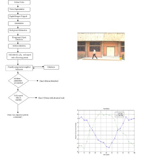algorithm for abnormal gait detection download scientific diagram