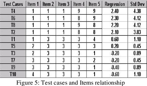 figure 5 from evolving legacy system features using regression test