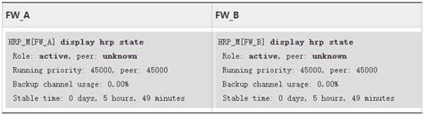 Firewalls En Hot Standby Operan Inesperadamente En Estado Activo Dual Comunidad Huawei Enterprise