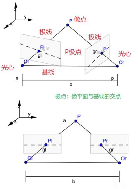 双目相机标定原理——从定义到校正，不懂原理也可以直接进行公式运用 知乎