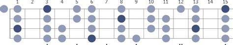 Bb Dorian Bass Guitar Scale