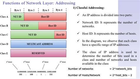 Data Communication And Network Network Layer Onward All Layers Pptx