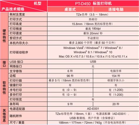 Pt D450规格，标签规格