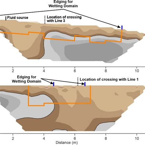 A Electrical Resistivity Profile For Line 1 Longitudinal To The Flow Of