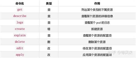 学习k8s需要知道的基础知识 知乎
