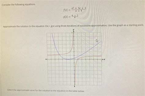 Solved Consider The Following Equations 12 3 2 F 3