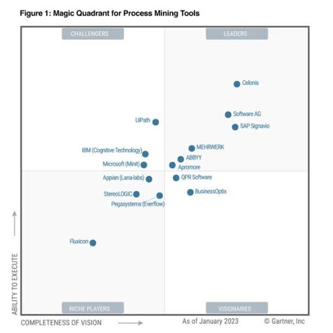 Processmining Productivity Master