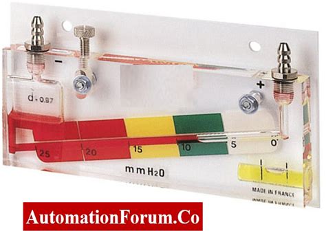Explain The Function Of Manometer And Its Types In Detail
