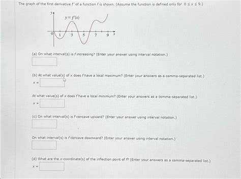 Solved The Graph Of The First Derivative F ﻿of A Function F