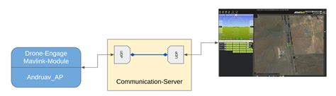 web udp telemetry — ardupilot cloud ecosystem documentation