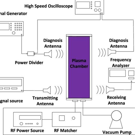 Schematic Diagram Of The Experimental Setup Of Lfm Pulse Propagation In