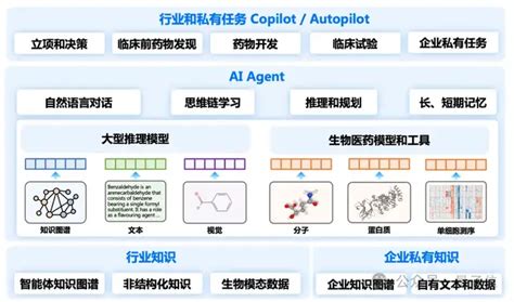 清华率先开源ai制药智能体平台！生物科研进入autopilot时代 文心aigc