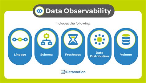 data observability vs data monitoring 3 key differences