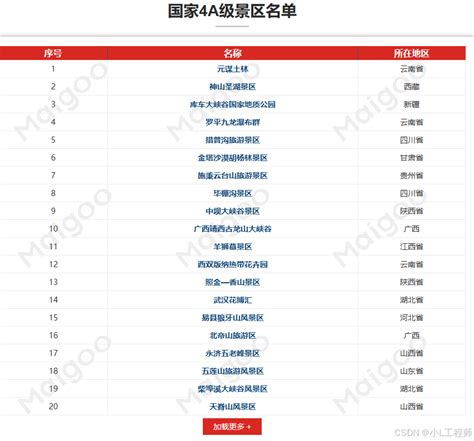 【python大作业 爬虫实战】——基于python的国内景区采集 可视化 附完整代码 全域文旅平台的数据采集编程 csdn博客