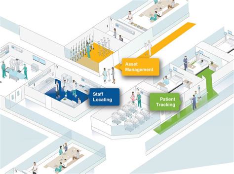 The Rise Of Real Time Location Tracking RTLS Adoption In Healthcare