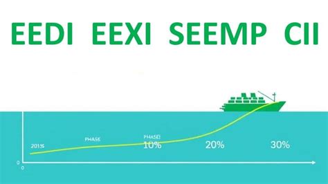 Eedi Eexi Seemp And Cii Driving Maritime Energy Efficiency