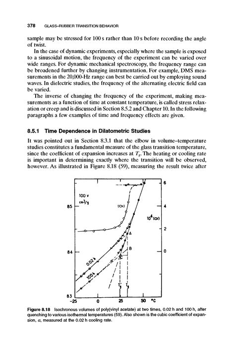 Coefficient Of Cubical Expansion Big Chemical Encyclopedia