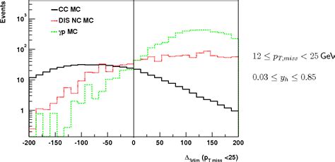 Figure 11 From Measurement Of The Charged Current Cross Section In