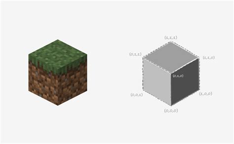 Automatically Annotate The Maximum Value In A Plot Created Using The