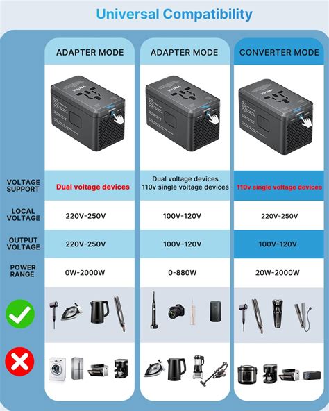 International Travel Converter Vintar 2000w Voltage Converter And Adapter