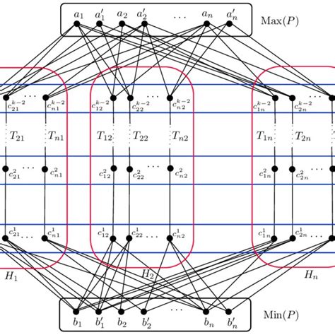 An Illustration Of A Poset Constructed In Theorem 45 Download Scientific Diagram