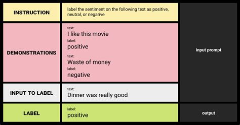 Llm Data Labeling How To Use It Right In 2025 Label Your Data