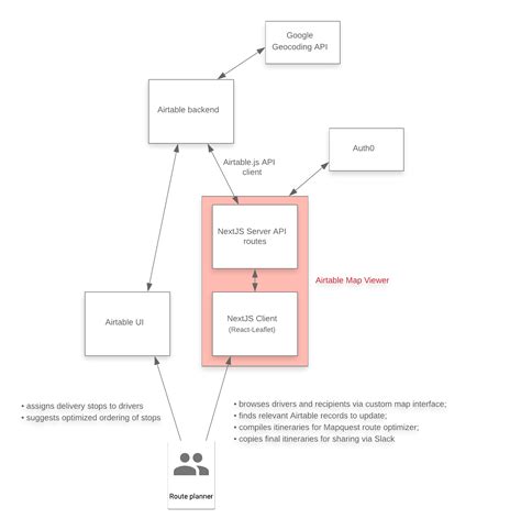 GitHub Anandaroop Airtable Map Viewer