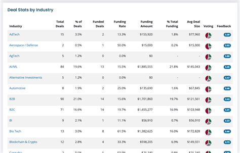 Tbd Angels Tech Stack David Teten