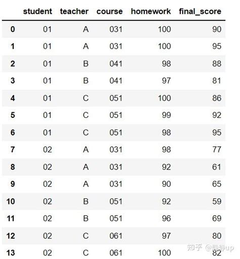 Python实现excel数据透视功能:pdpivottable 知乎 Python实现excel数据透视功能:pdpivottable 知乎