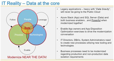 Giới thiệu về hiện đại hóa thuộc tính dữ liệu SQL Server Gtek
