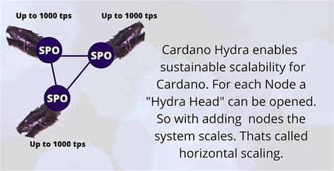 Unlocking Limitless Scalability Introducing Hydra Cardanos Revolutionary Layer 2 Solution