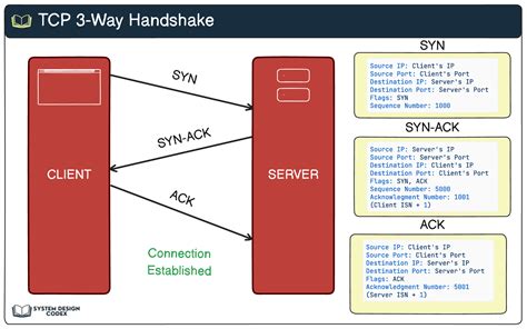 Challenges Of Distributed Systems And Possible Solutions