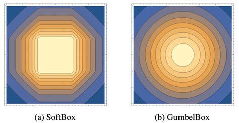 単語を箱で表現！新たな埋め込み手法 Box Embedding を基礎から理解