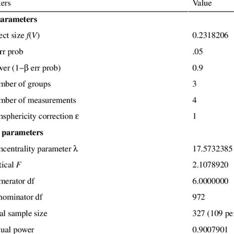 G Power Sample Size Calculation Download Scientific Diagram