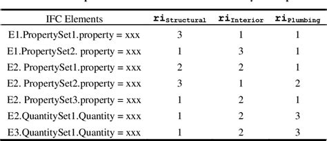 Table From Classifying IFC Entities By Their Relative Importance For Accurate Interoperability