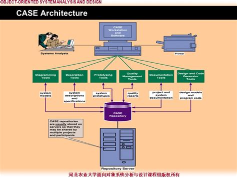 Object Oriented System Analysis And Design 河北农业大学面向对象系统分析与设计课程组版权所有 3 C H A P T E R Information