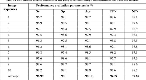 Table 1 From Detection And Classification Of Haze Affected Images Using