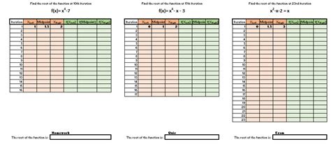 Solved Find The Root Of The Function At 17th Iteration Find