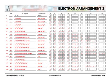 Atomic Orbitals And Electronic Configuration Click For Video Preview Teaching Resources