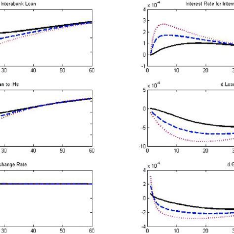 Impulse Response Foreign Repayment Shock Cont Source Matlab