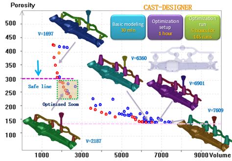 Casting Simulation Auto Design Online
